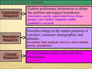 Research methodology | PPT