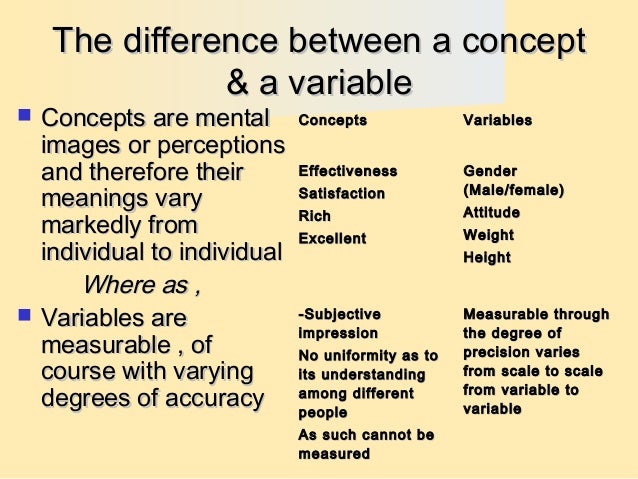 Research methodology