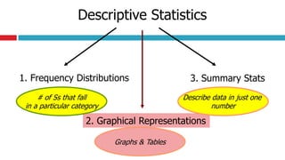 Research methodology | PDF
