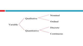 Research methodology | PPT