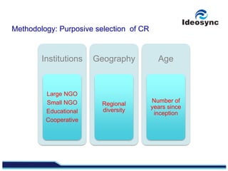 CR and Sustainability - Research methodology | PPT