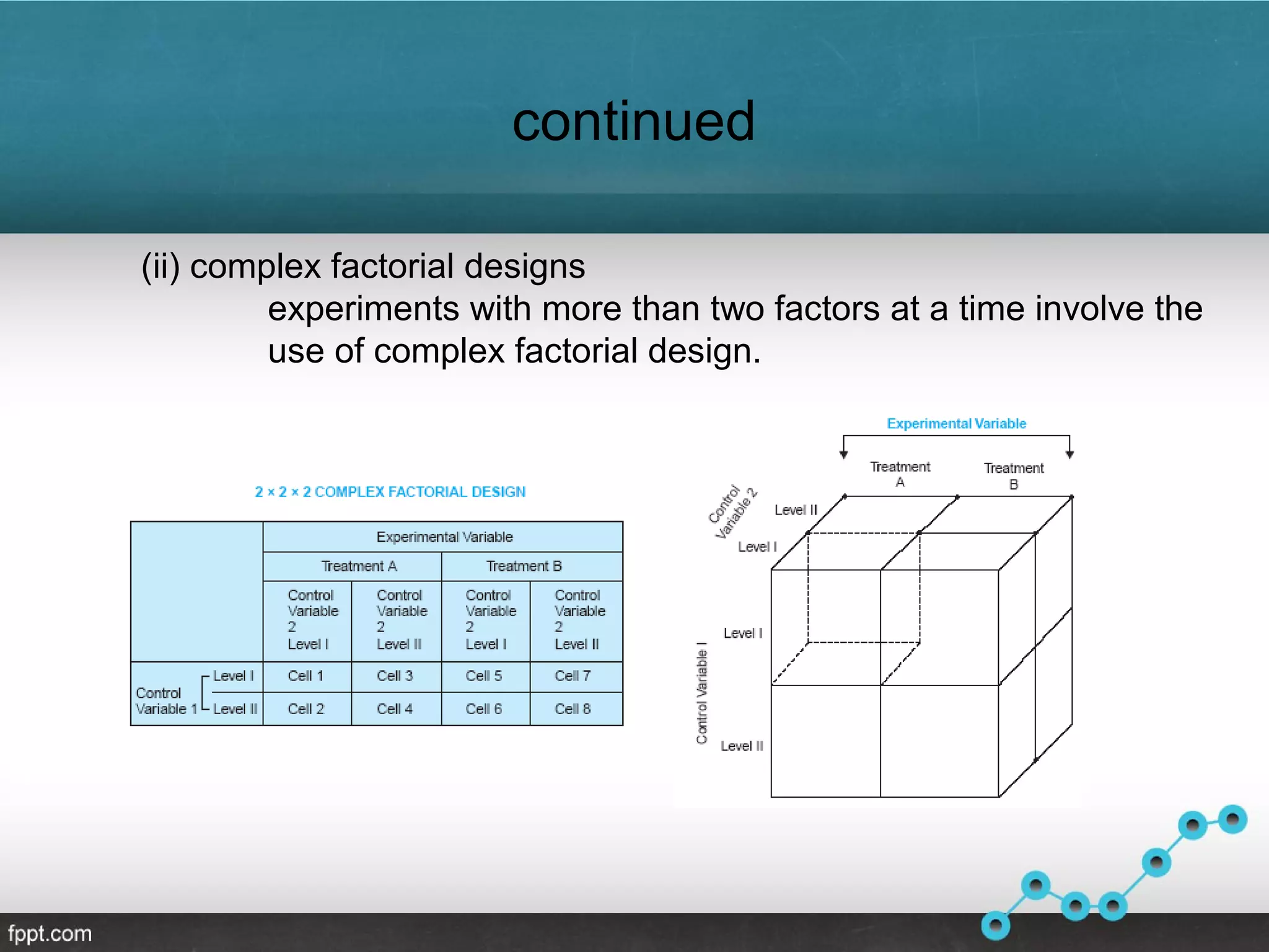 FORMAL RESEARCH DESIGN Research methodology | PPT