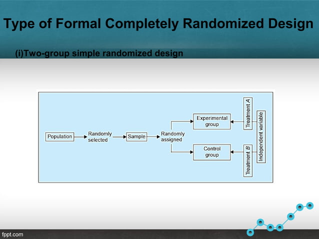 FORMAL RESEARCH DESIGN Research methodology | PPT