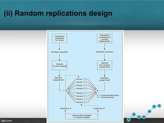 FORMAL RESEARCH DESIGN Research methodology | PPT