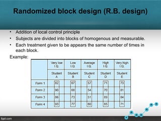 FORMAL RESEARCH DESIGN Research methodology | PPT