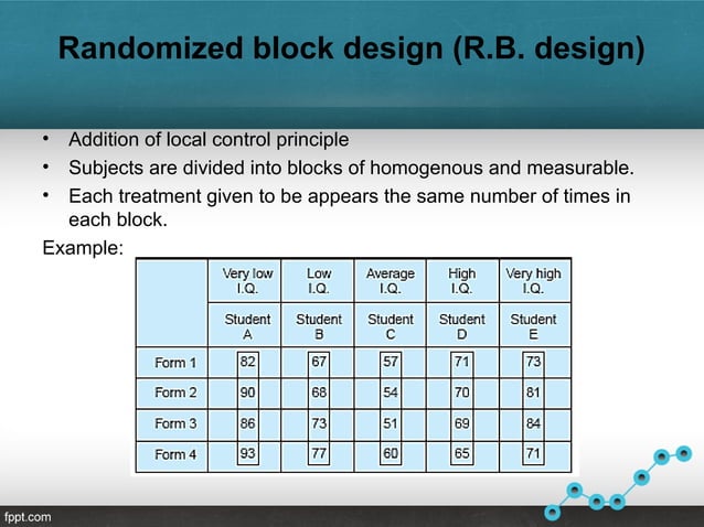 FORMAL RESEARCH DESIGN Research methodology | PPT