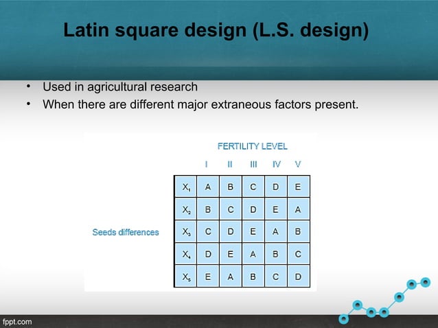 FORMAL RESEARCH DESIGN Research methodology | PPT