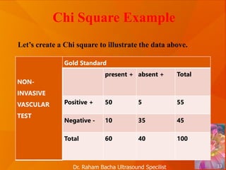 Research methodology and biostatistics | PPTX