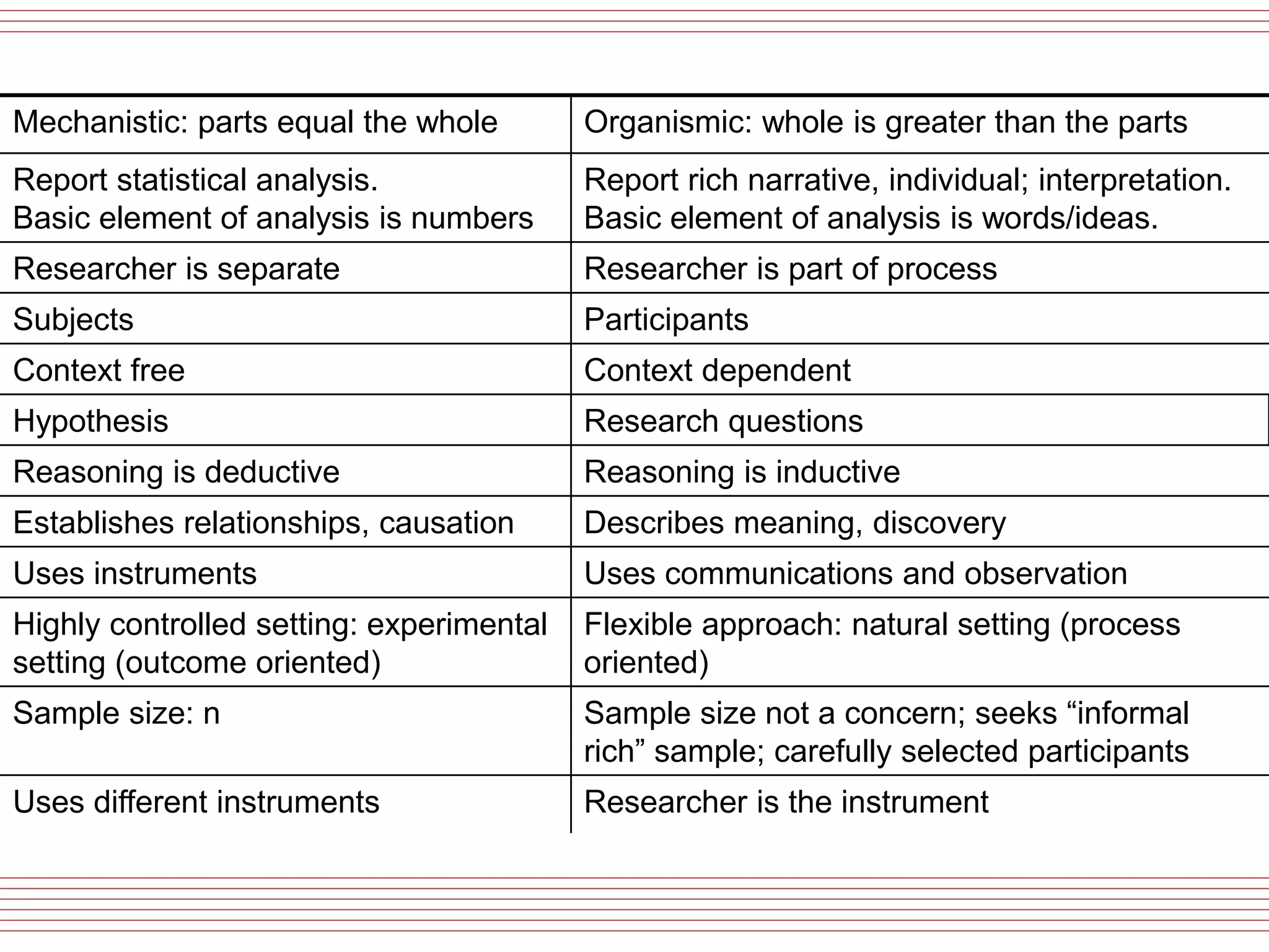 Research Methodology | PPTX