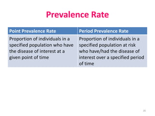Research methodology | PPTX