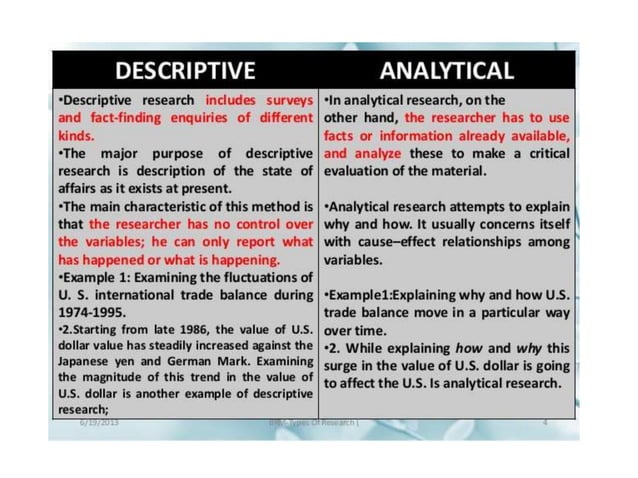 Research methodology