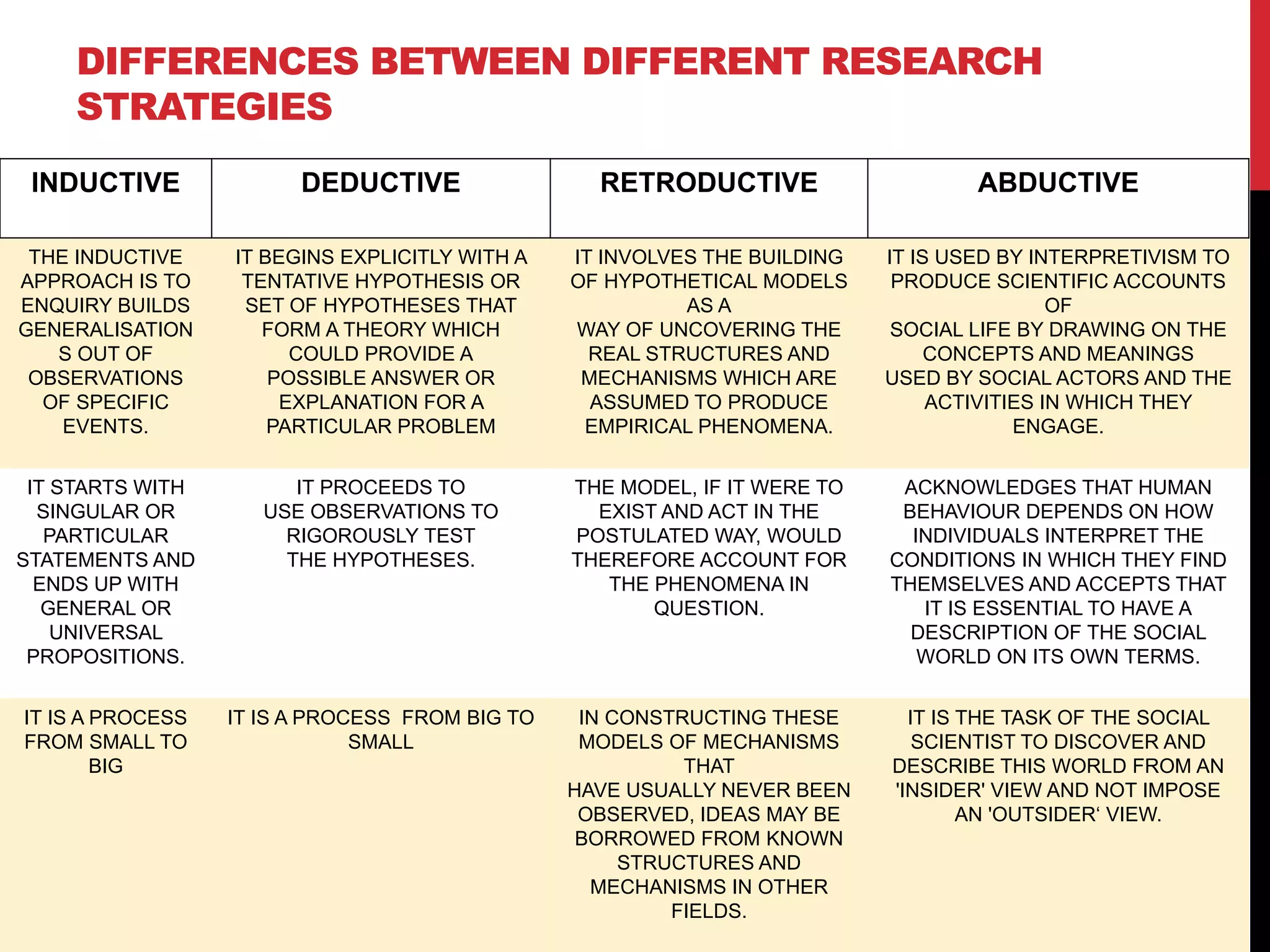Research methodology | PPTX