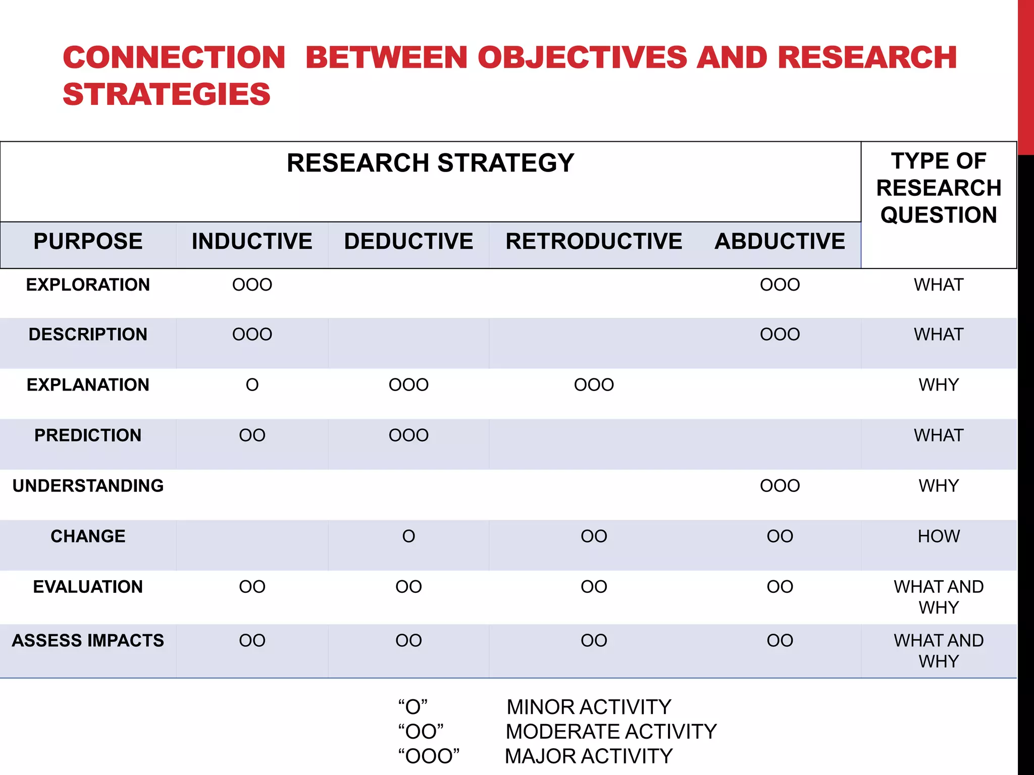 Research methodology | PPTX