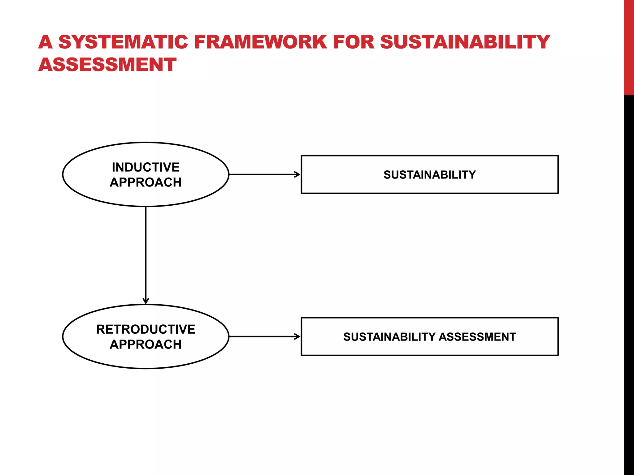 Research methodology | PPTX