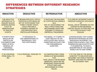 Research methodology | PPTX