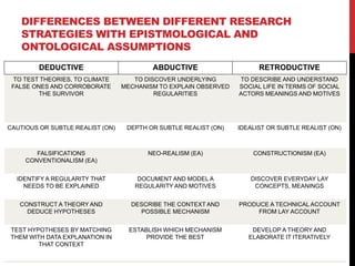Research methodology | PPTX