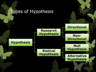 Research methodology | PPTX
