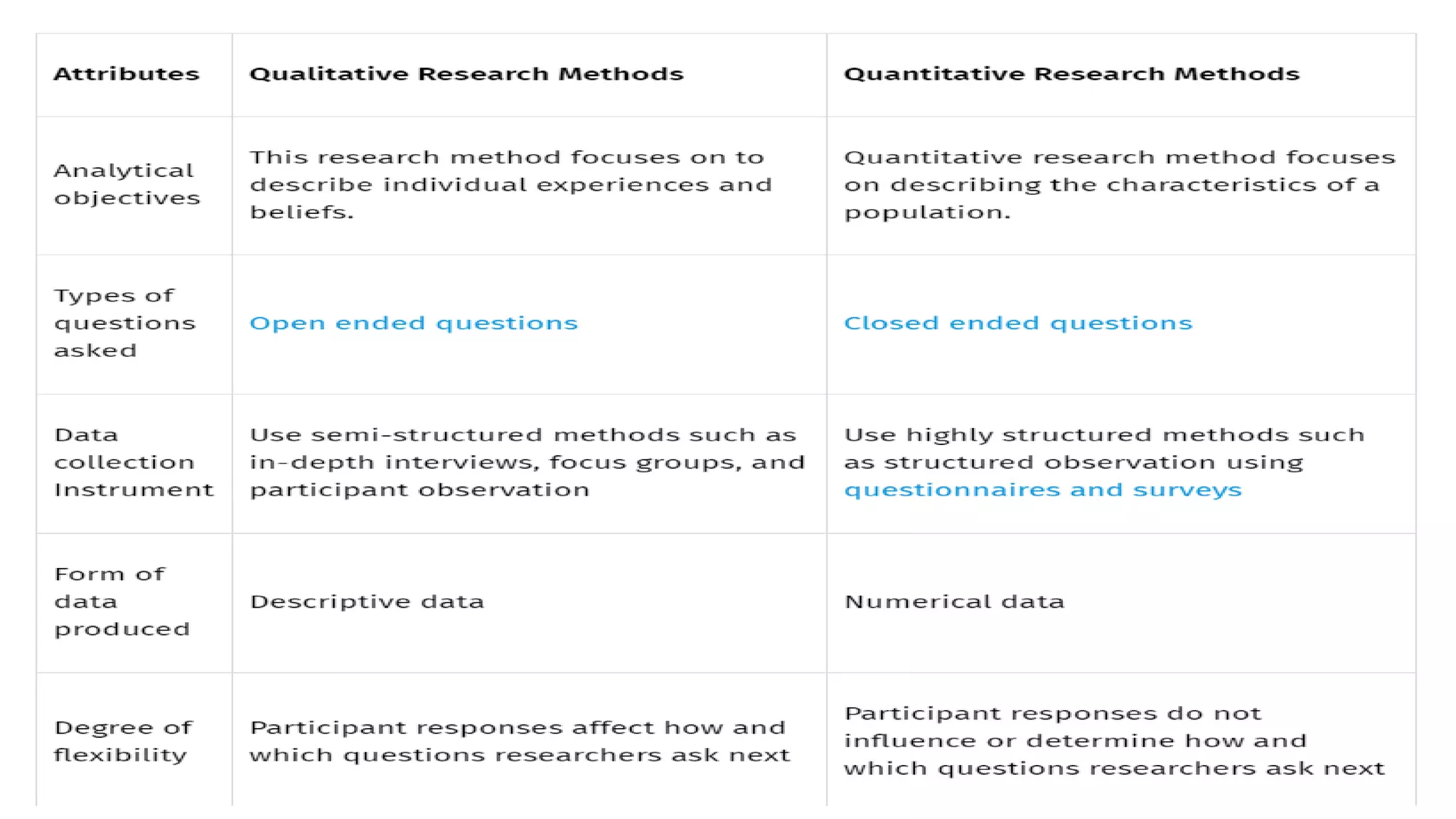 Research Methodology And Its Types | PPTX