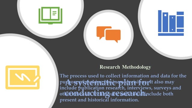Research Methodology And Its Types | PPT