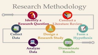 Research Methodology And Its Types | PPTX