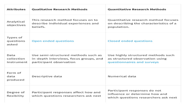 Research Methodology And Its Types | PPTX