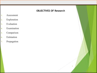 Research methodology | PPT