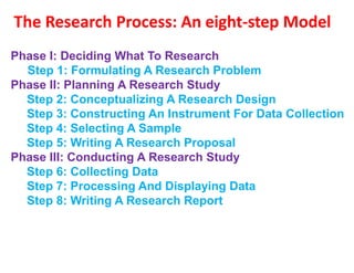 Research Methodology | PPTX