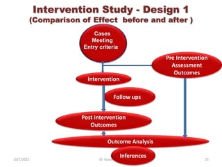 Research Methodology.pptx | Science
