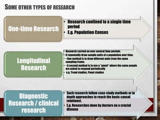 Research Methodology.pptx