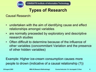 RESEARCH METHODOLOGY | PPT
