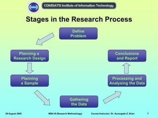 RESEARCH METHODOLOGY | PPT