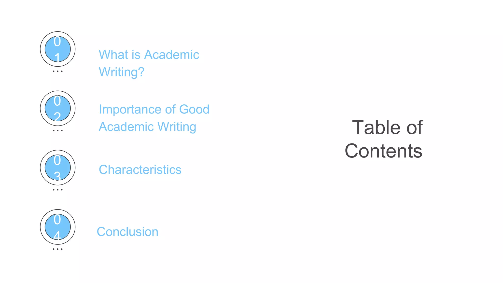 Research Methodology in Academic Writing and its Characteristics | PPTX