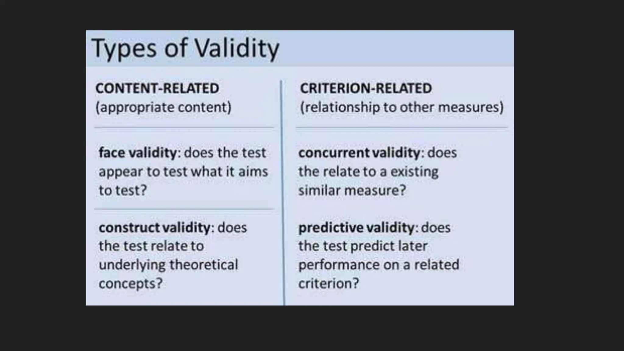 Reliability and Validity types and example.pptx