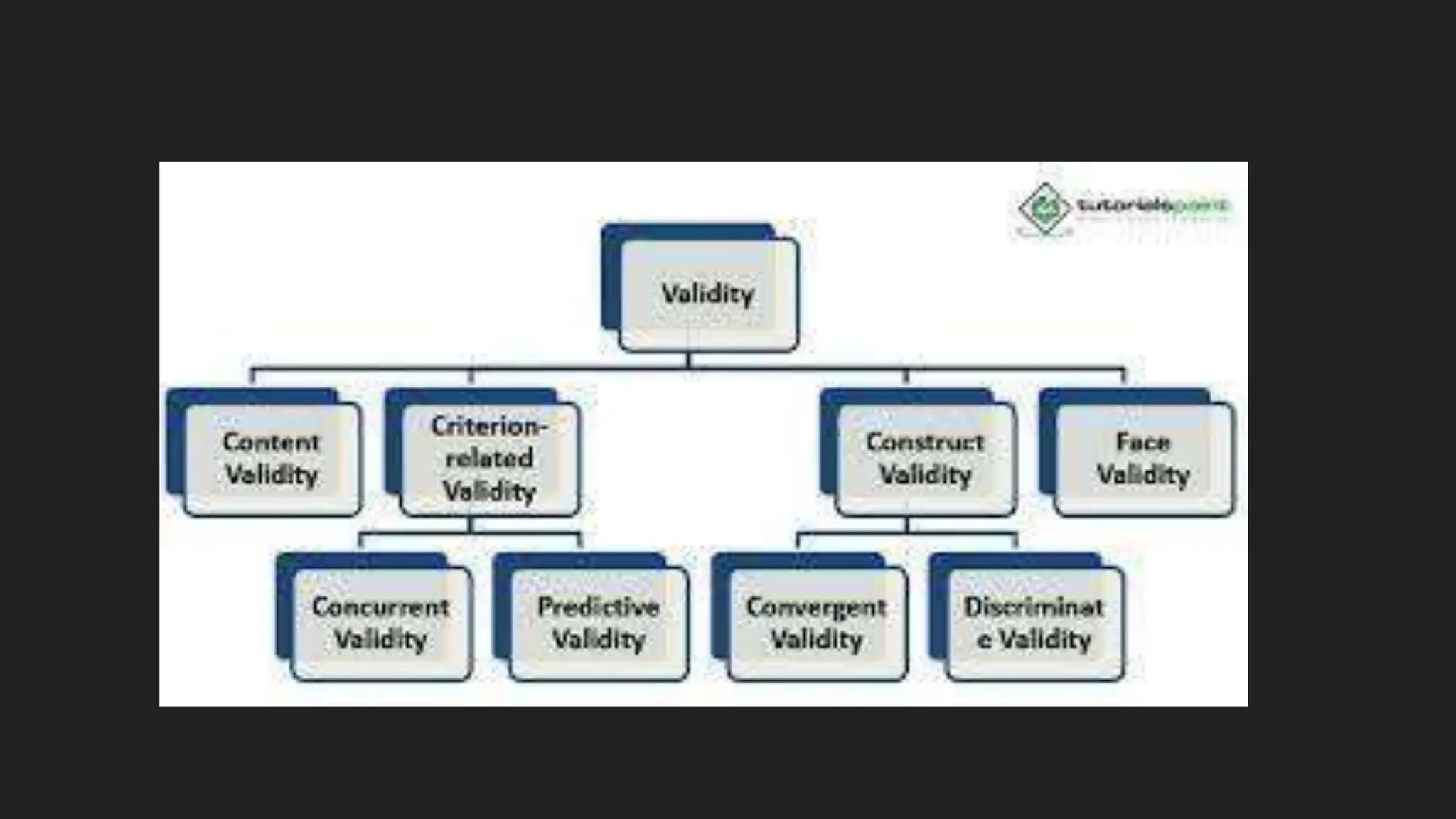 Reliability and Validity types and example.pptx