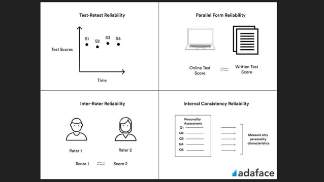 Reliability and Validity types and example.pptx