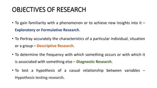 Research Methodology, Objectives, Types and Significance of Research | PPTX