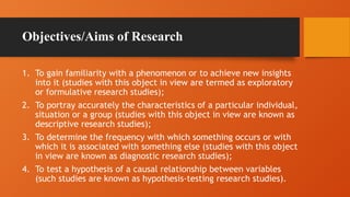 RESEARCH METHODOLOGY IN RESEARCH.. | PPTX