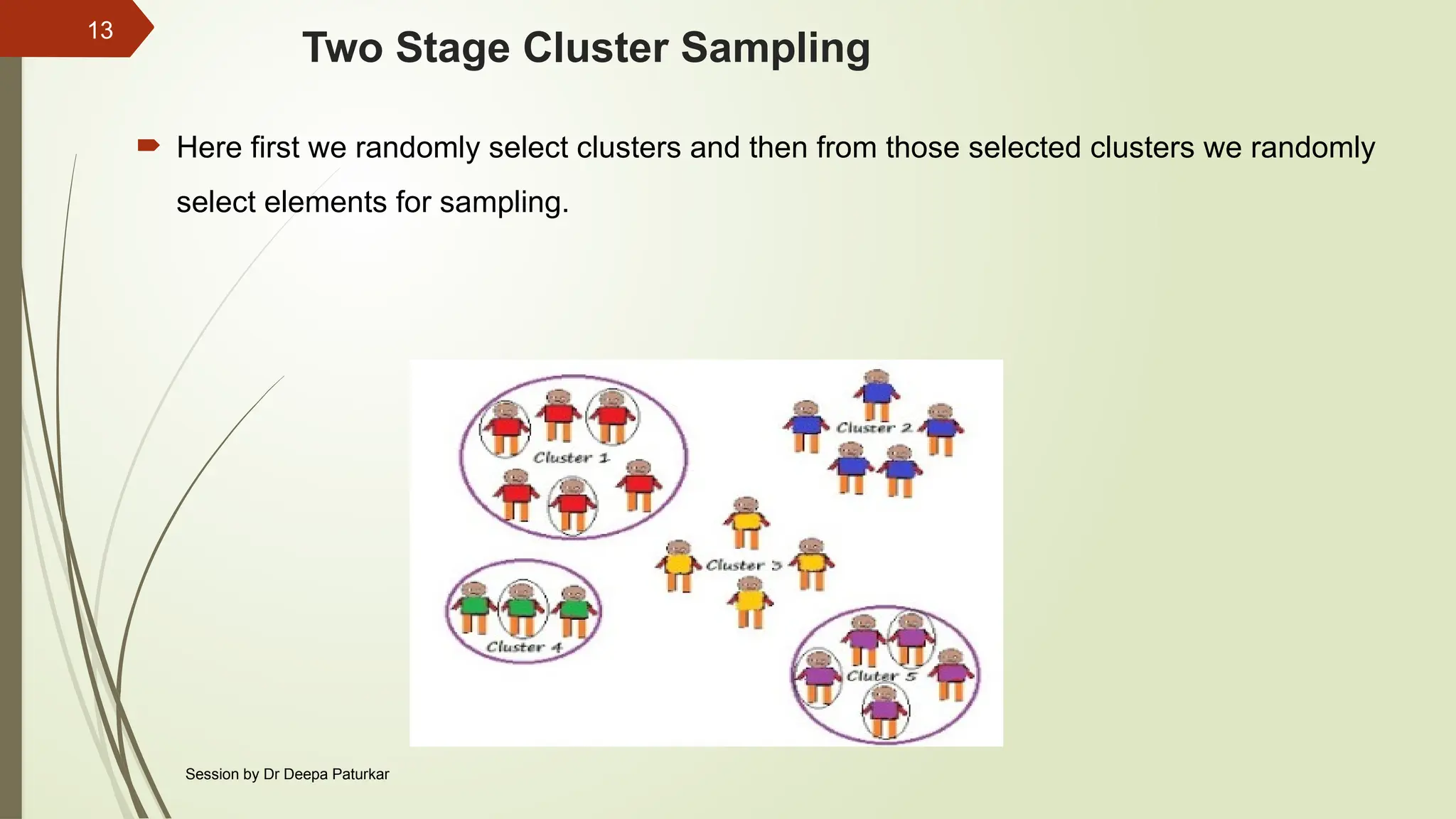 Research Methodology - Sampling technique.pptx