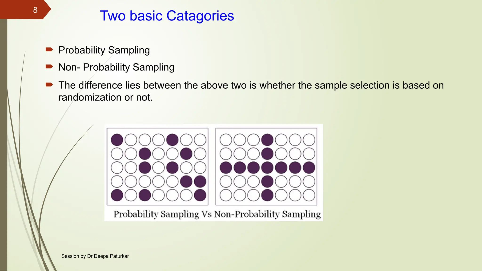 Research Methodology - Sampling technique.pptx