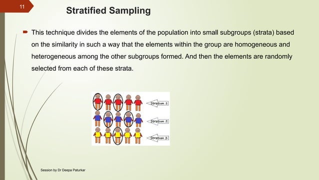 Research Methodology - Sampling technique.pptx