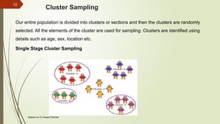Research Methodology - Sampling technique.pptx