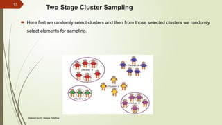 Research Methodology - Sampling technique.pptx