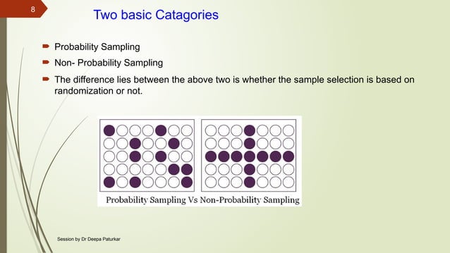 Research Methodology - Sampling technique.pptx