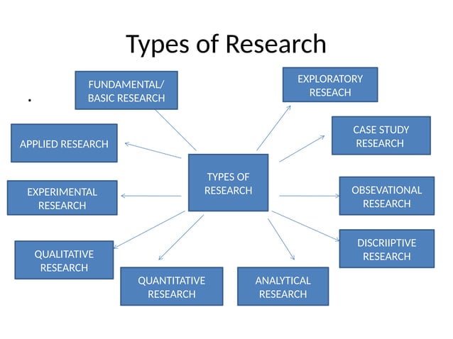 Research Methodology for PHD course work .pptx