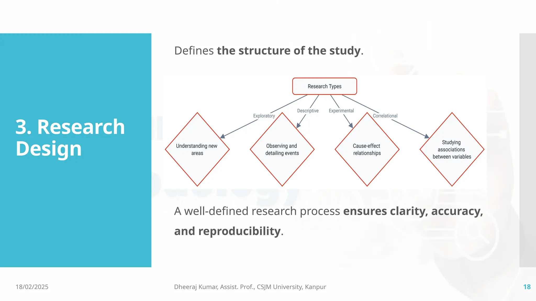 Basic of Research Methodology, Type of Research.pptx