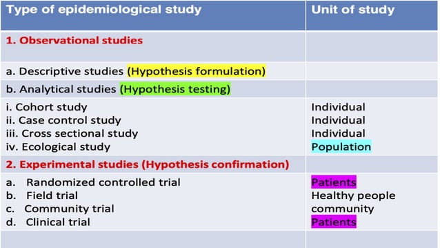 research methodology and biostatistics.pptx