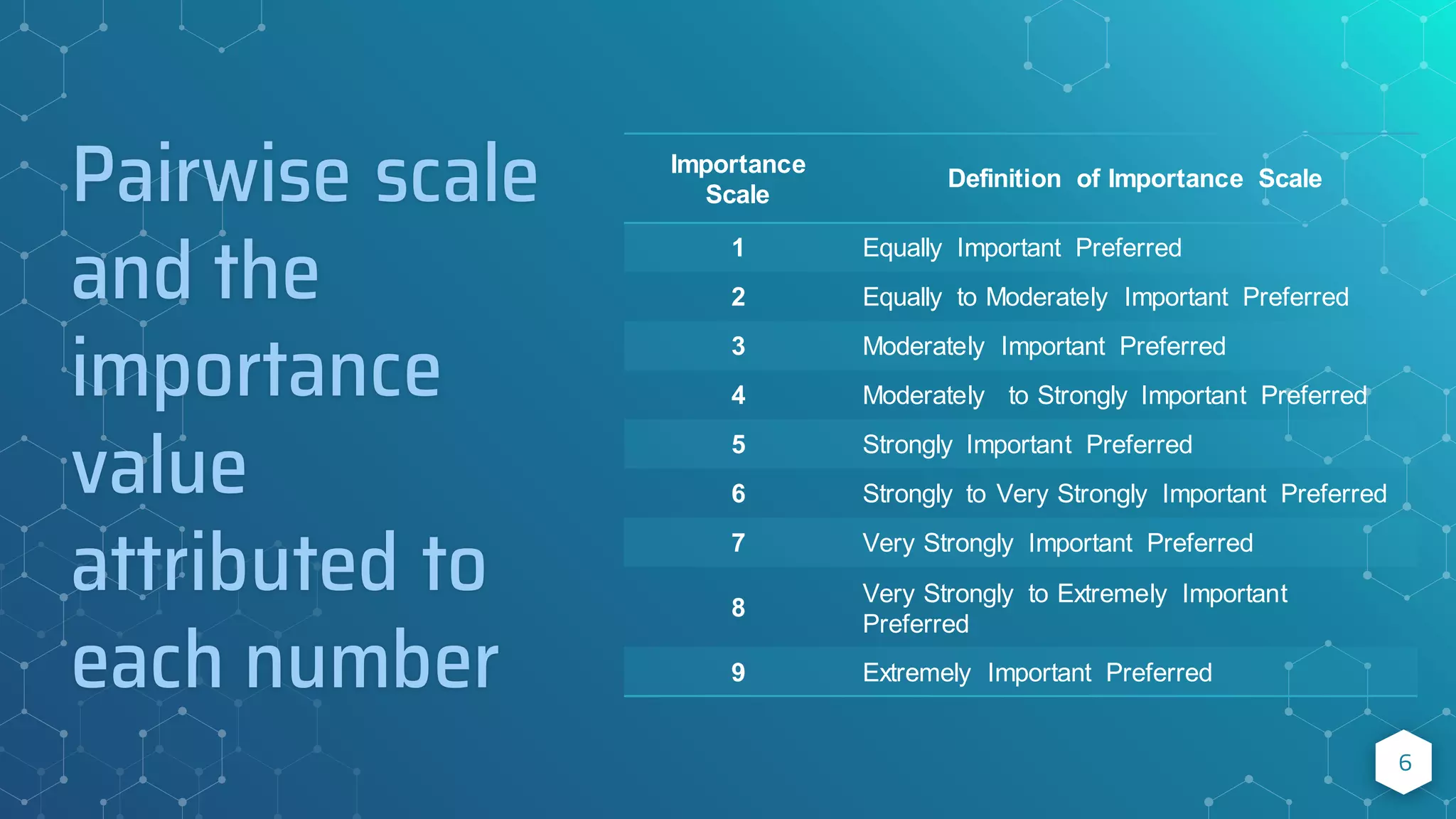 Decision Making Using the Analytic Hierarchy Process (AHP); A Step by ...