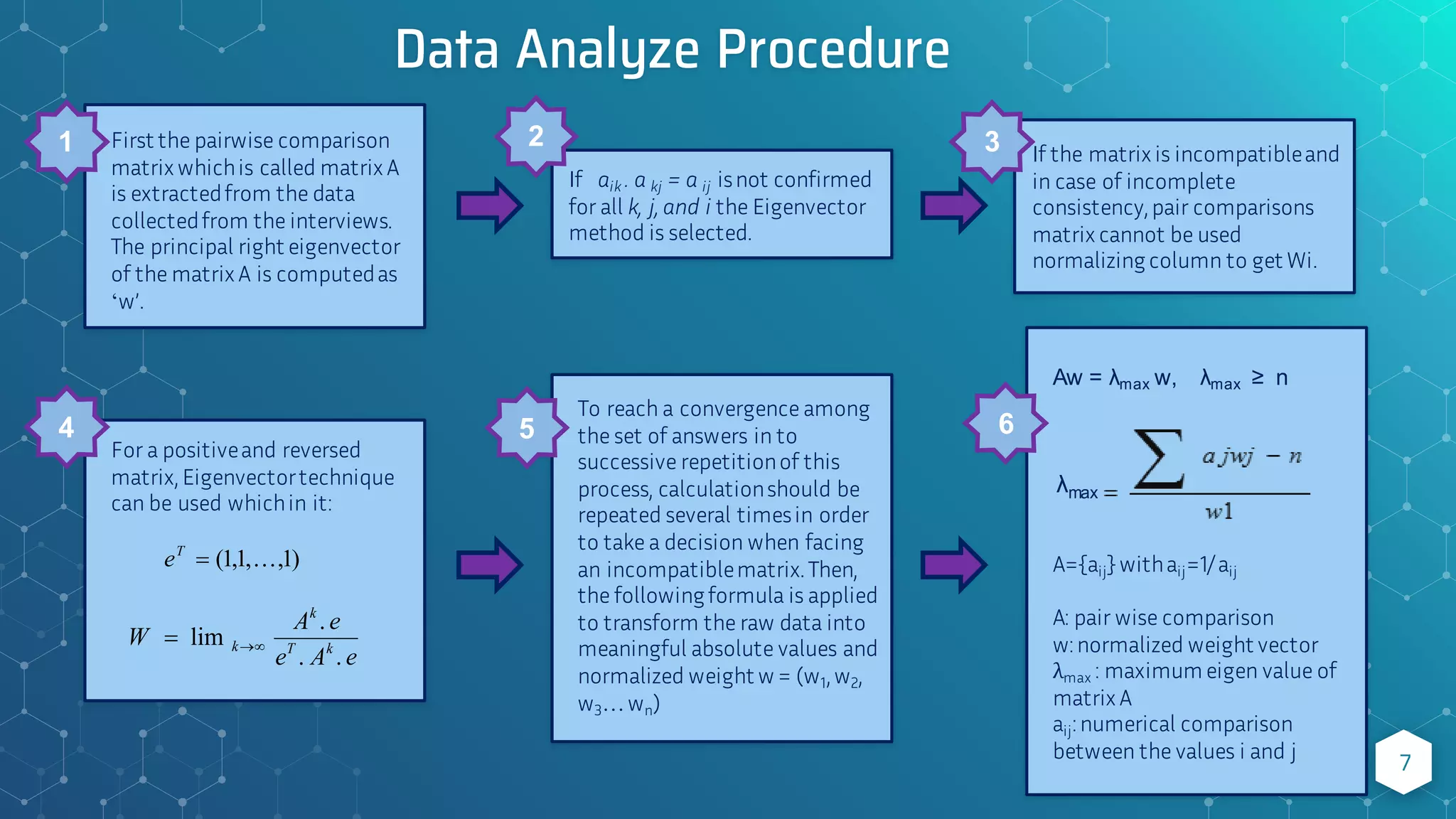 Decision Making Using the Analytic Hierarchy Process (AHP); A Step by ...