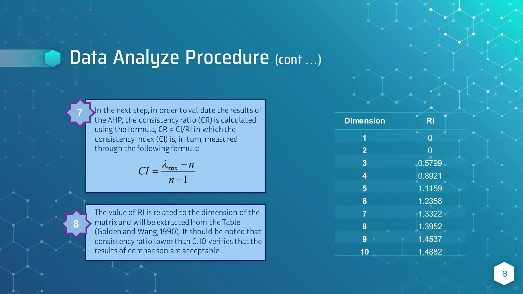 Decision Making Using the Analytic Hierarchy Process (AHP); A Step by ...
