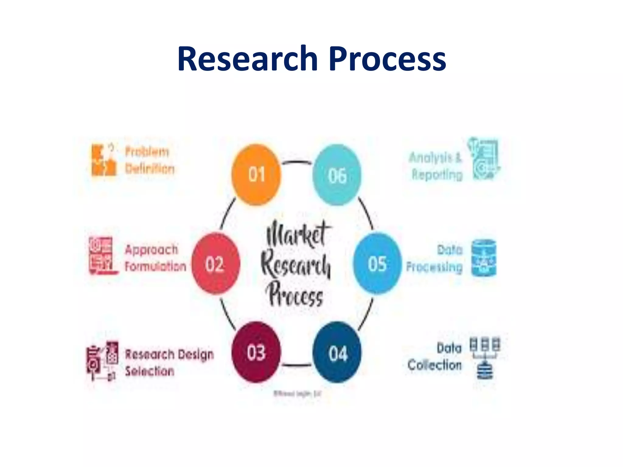 Research Methodology - BBA - V - Unit - I.pptx
